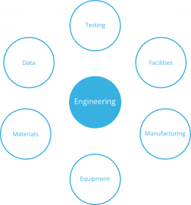 What is lightweight design? - CIKONI - Composite Materials Engineering ...