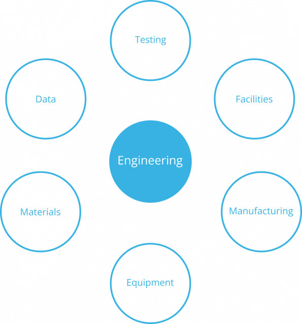What is lightweight design? - CIKONI - Composite Materials Engineering ...