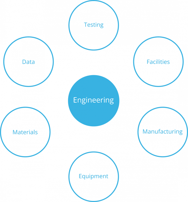 What is lightweight design? - CIKONI - Composite Materials Engineering ...