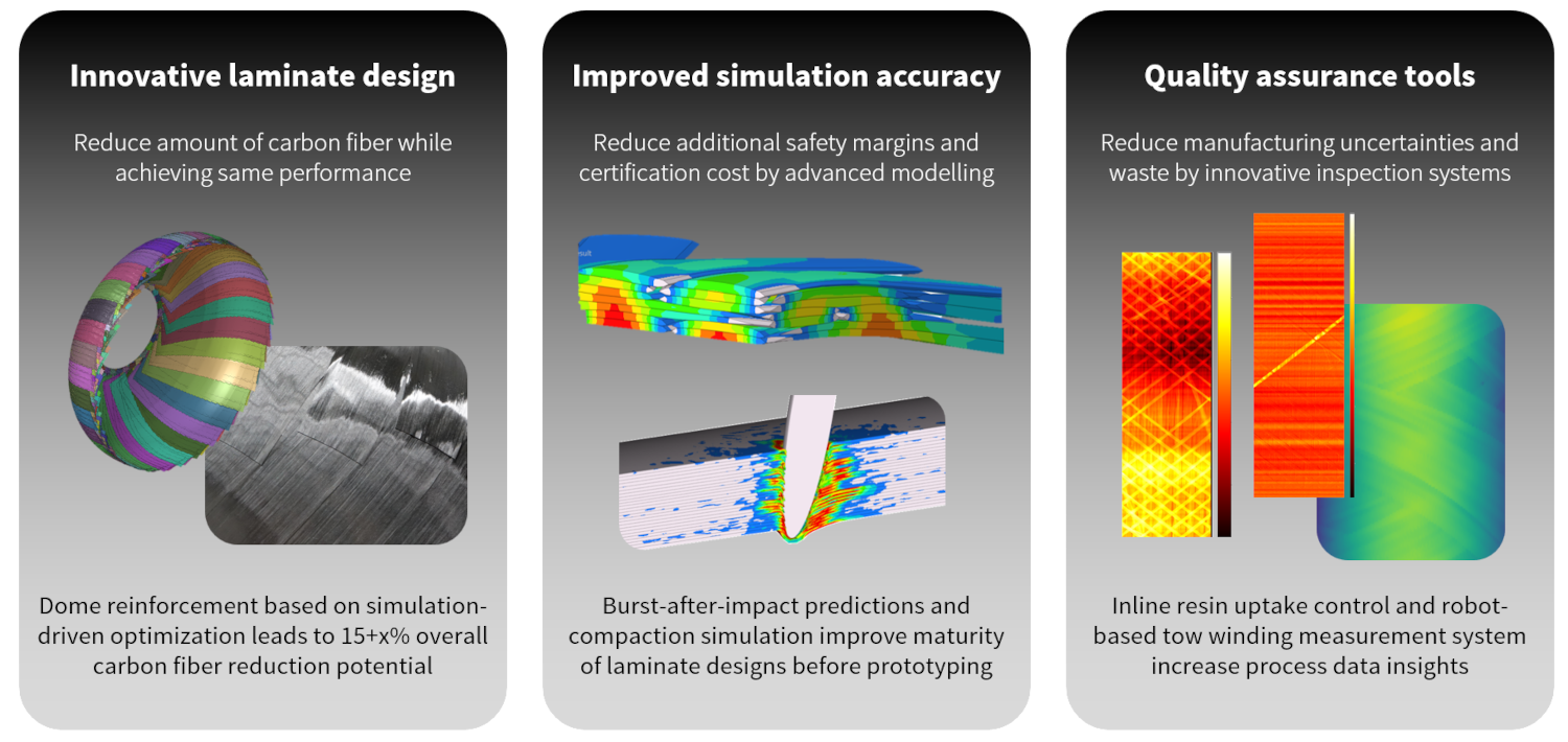 Cost-Reduction Strategies in Composite Pressure Vessel (COPV) Design ...