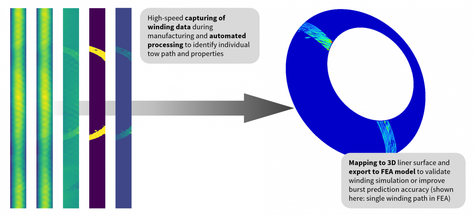 Cost-Reduction Strategies in Composite Pressure Vessel (COPV) Design ...