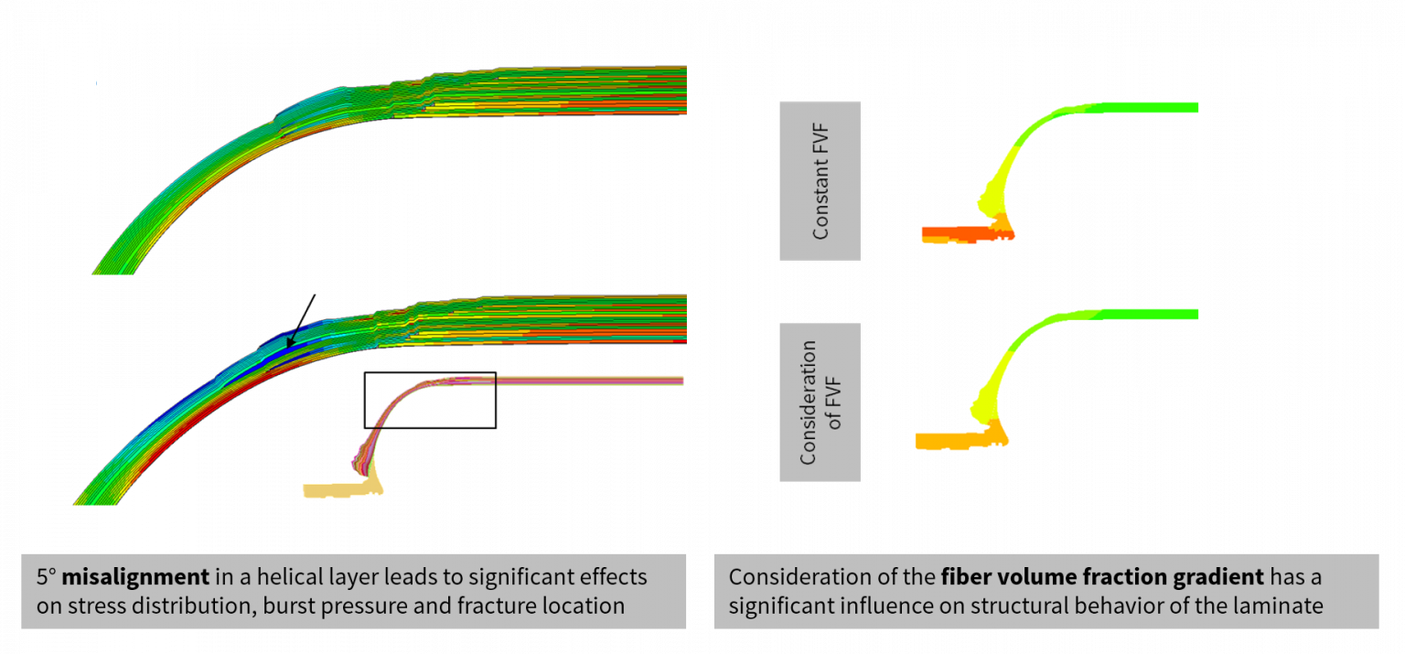 Cost-Reduction Strategies in Composite Pressure Vessel (COPV) Design ...